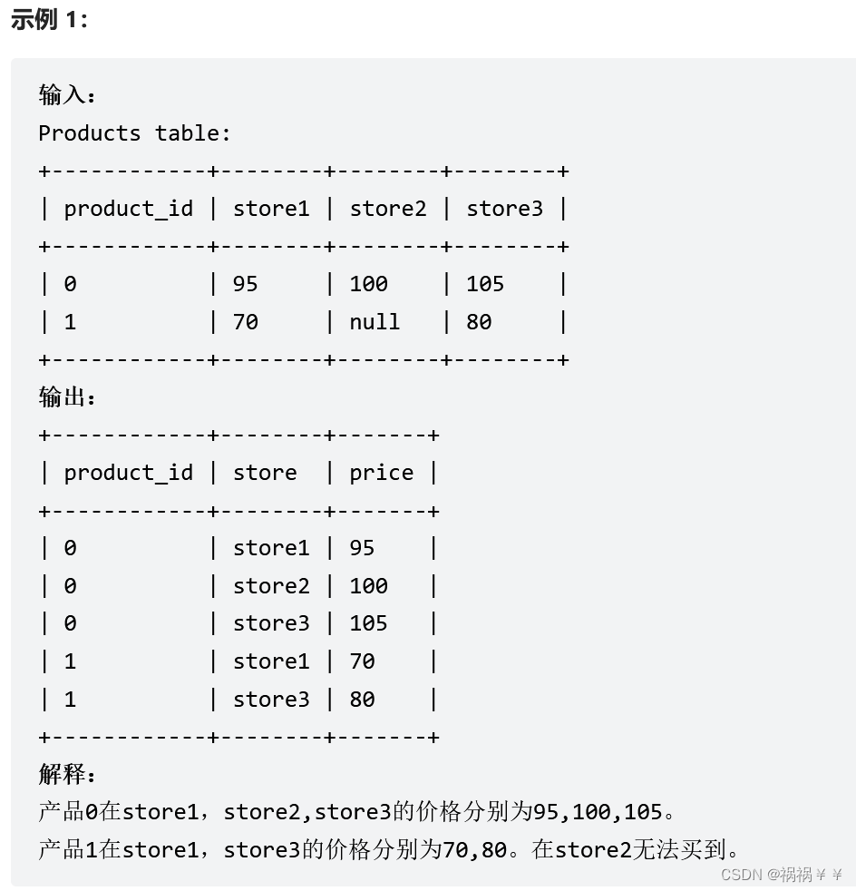 Sql行列互换与连接sql行转列首尾相连 Csdn博客