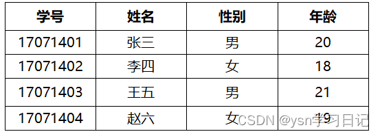 Sql创建数据库表,通过查询(query)sqlquery创建表 Csdn博客