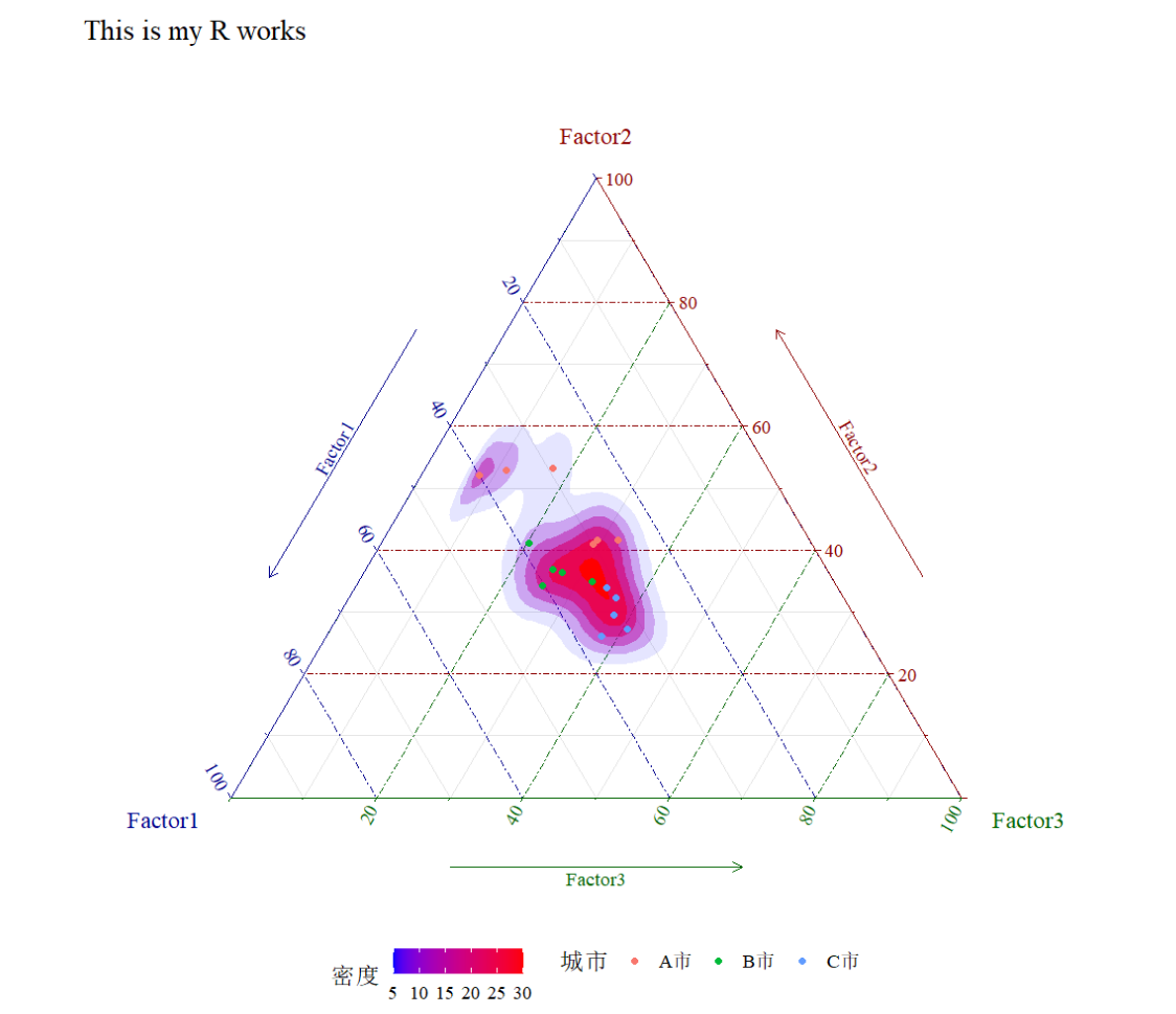 R语言绘制三元相图(ggtern包)-CSDN博客