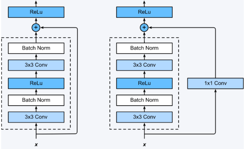 手把手搭建经典神经网络系列（4）——ResNet_resnet34-333f7ec4.pth-CSDN博客