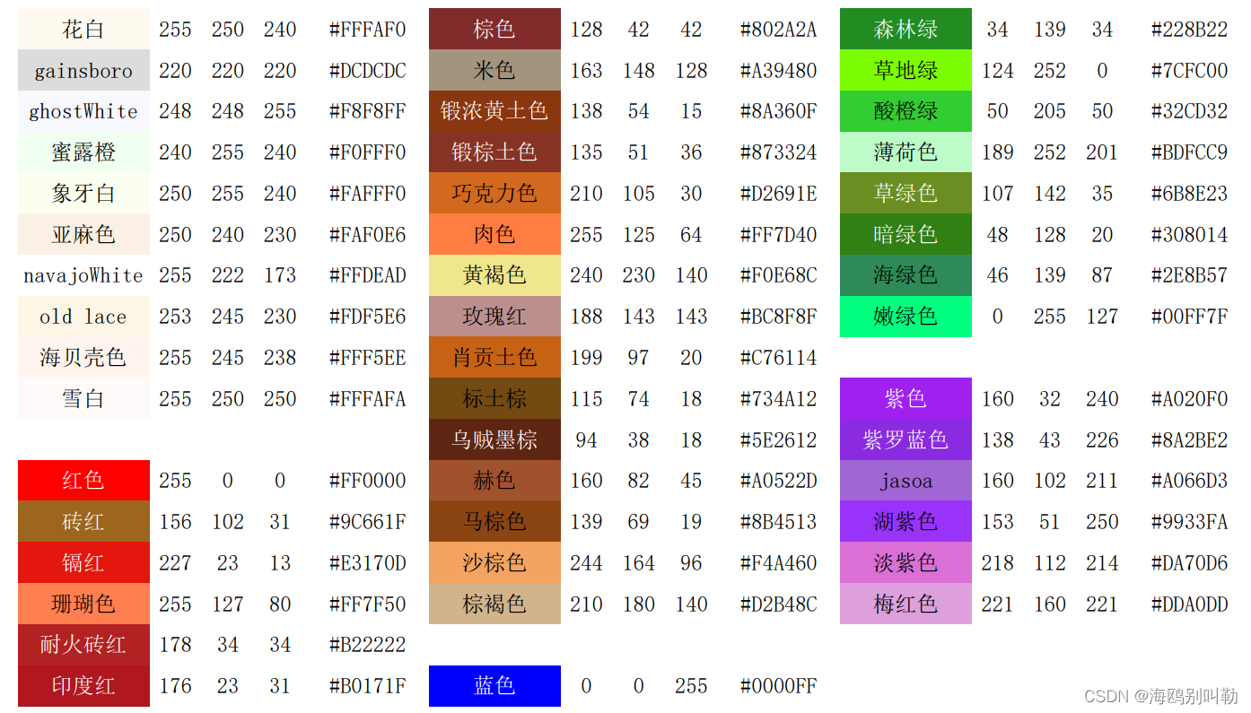 Matlab读取csv绘制多条曲线，多颜色及图例设置 Matlab 绘制带颜色曲线 Csdn博客