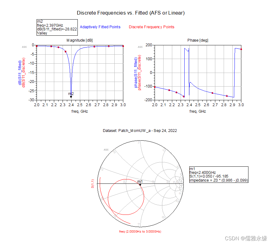 ADS仿真微带贴片天线_ads怎么加入交流激励-CSDN博客