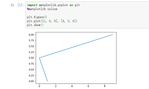 【python工具包之：matplotlib】 Csdn博客 