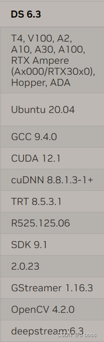 Deepstream6.3部署YOLOv8_deepstream yolov8-CSDN博客