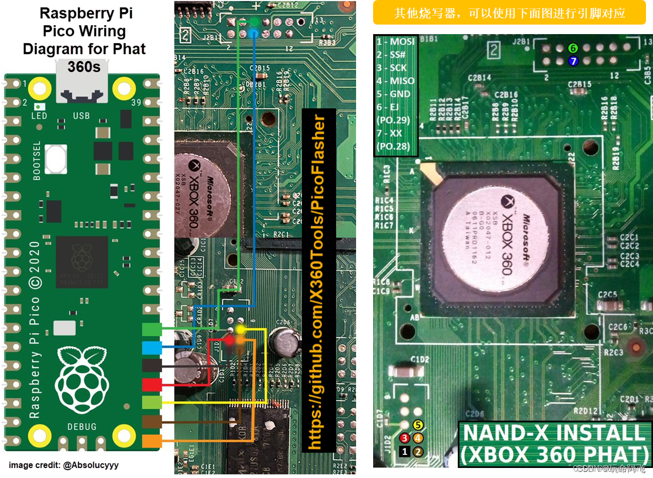 xbox360 jtag经验分享-CSDN博客