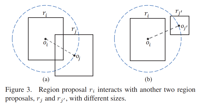 论文阅读《Cross-domain Detection via Graph-induced Prototype Alignment》-CSDN博客