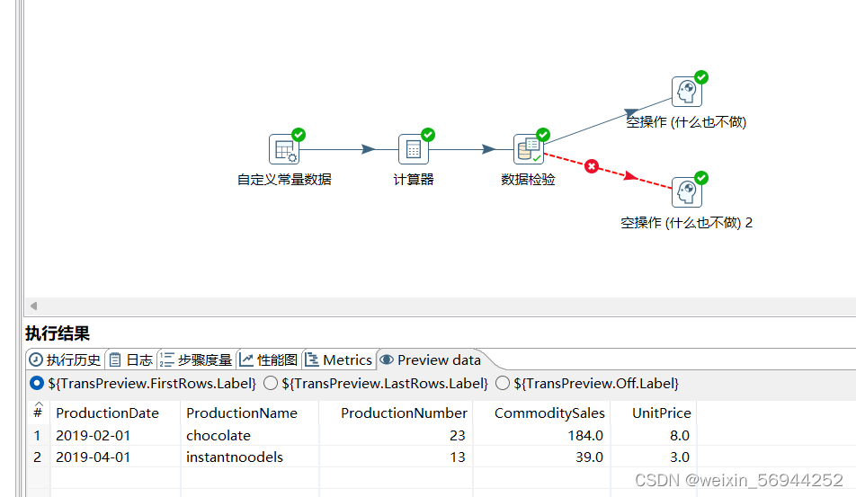 Kettle案例——数据清洗与校验（数据规范化处理）kettle数据处理weixin56944252的博客 Csdn博客
