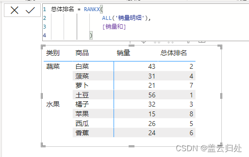 Power BI DAX 分组排名 分层排名_powerbi分组排名-CSDN博客
