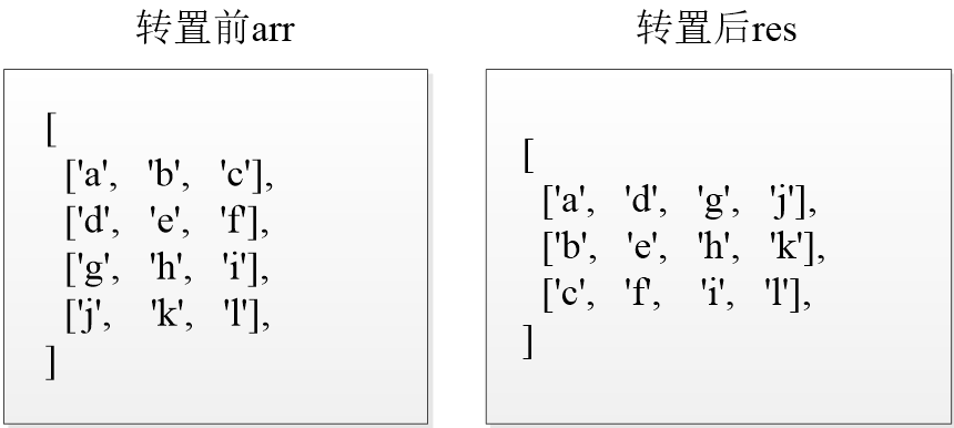 23 Js常用二维数组操作js二维数组添加元素 Csdn博客 