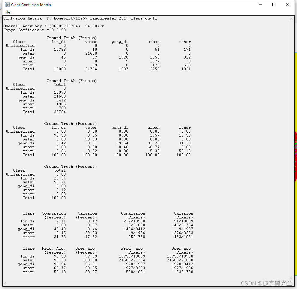 Envi监督分类及精度验证_envi精度验证-CSDN博客