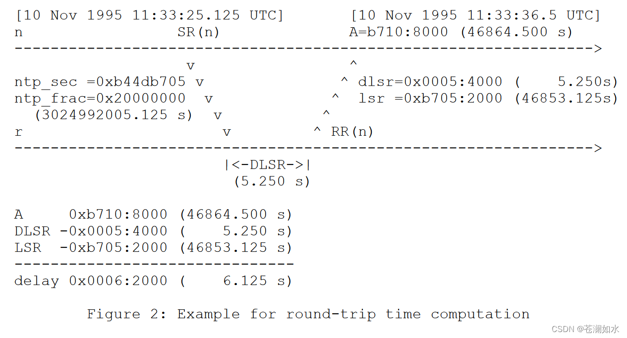RTP：一种实时应用的传输协议 (RFC-3550)_rfc3550-CSDN博客