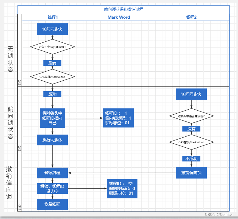 Java并发编程——volatile和synchronize详解java Synchronized和volatile Csdn博客