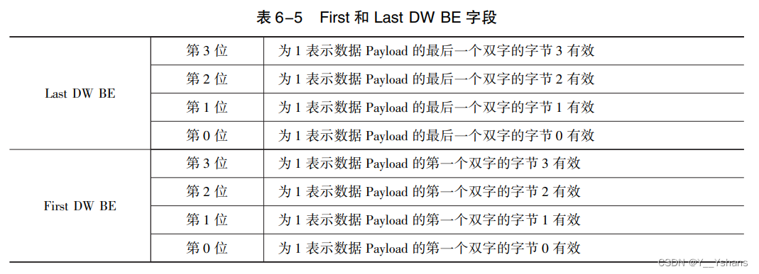 PCIE——第6章——PCIe总线的事务层_pcie type tag-CSDN博客