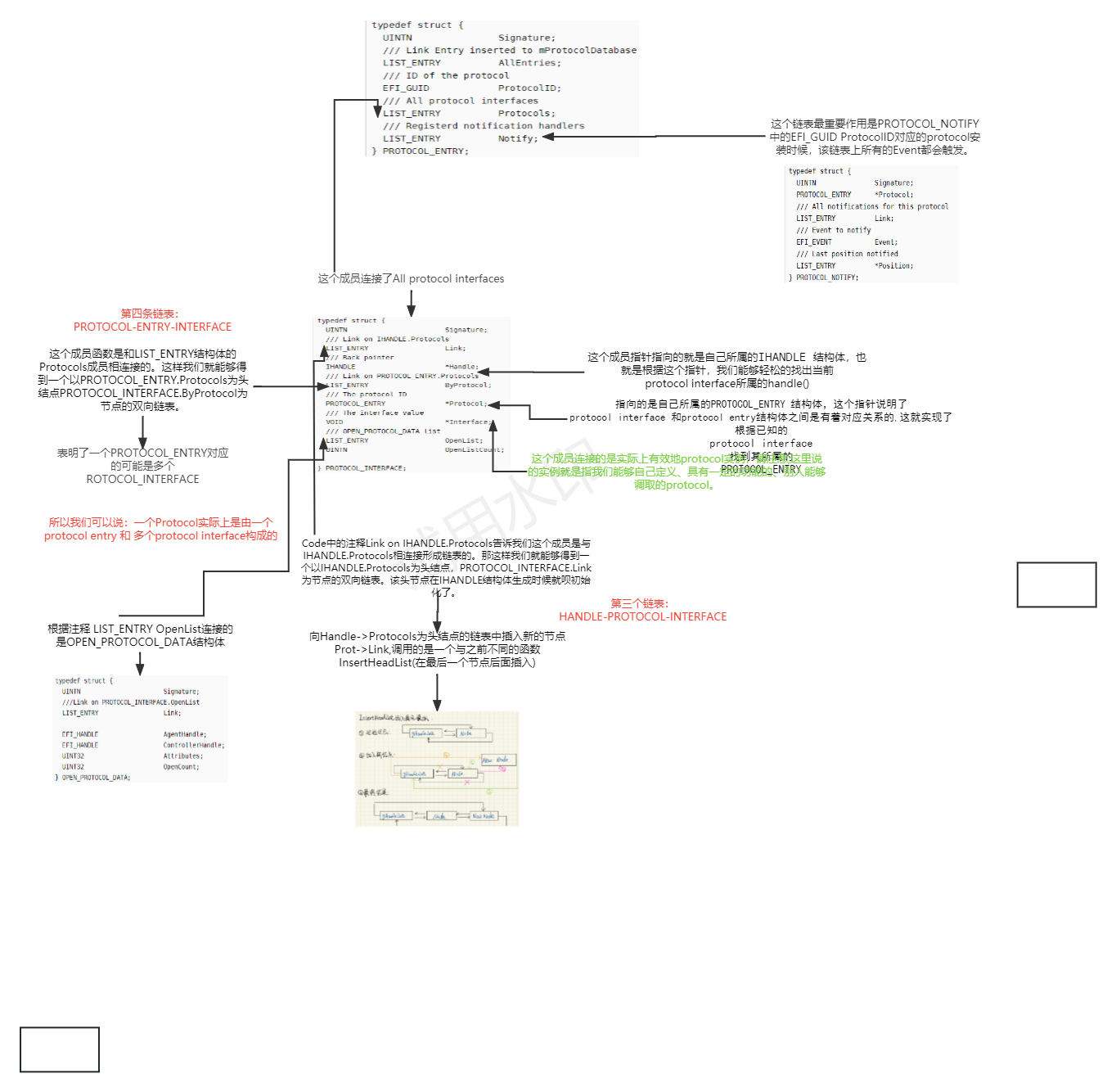Handle&Protocol-CSDN博客
