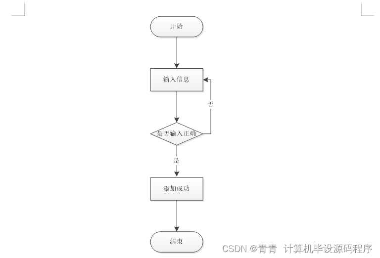 【附源码】java计算机毕业设计校园二手交易平台(程序lw部署)软件工程校园二手交易平台毕业设计 Csdn博客