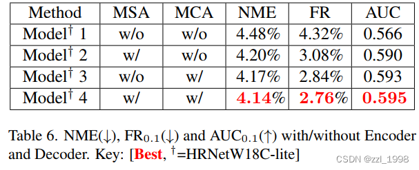 [CVPR‘22 SLPT] Sparse Local Patch Transformer for Robust Face Alignment and Landmarks Inherent ...