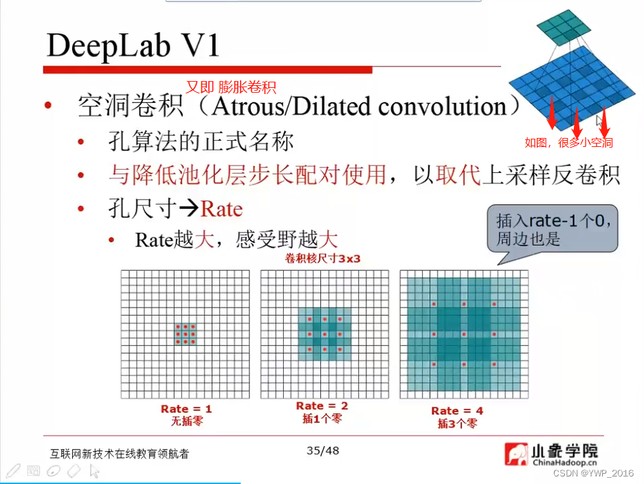 【CV图像分割】Landslide4Sense-2022 相关网络结构-CSDN博客