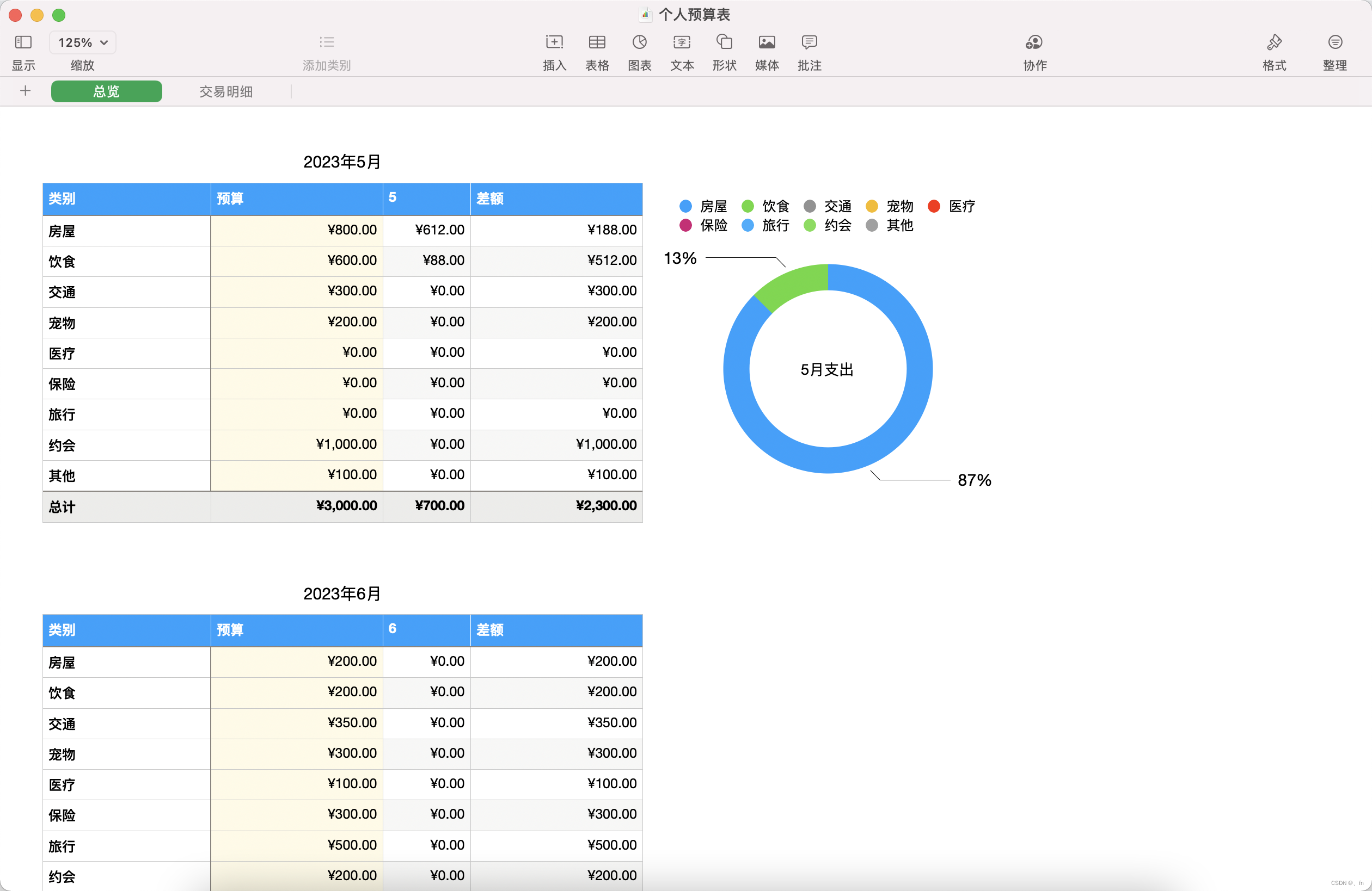 初识Numbers for Mac_sumifs 记账-CSDN博客