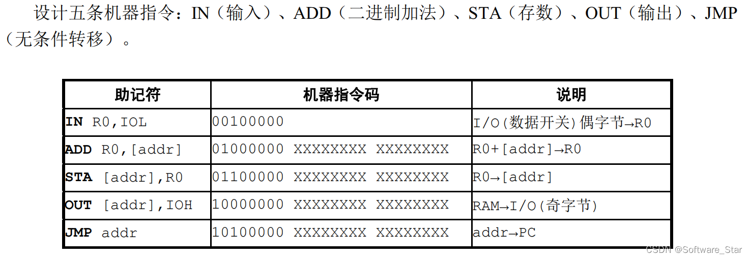 广州大学计算机组成与系统结构实验报告四《基于微程序控制的cpu设计实验》广州大学计算机组成与结构原理实验报告 Csdn博客