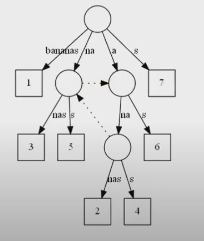 串之Ukkonen、Rabin_karp算法_ukkonen's algorithm-CSDN博客