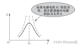 基础元件学习——LC和LR电路-CSDN博客