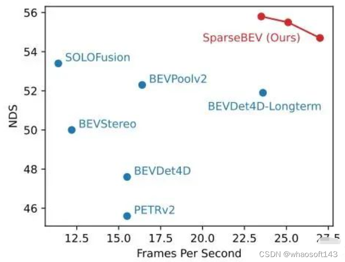 SparseBEV_sparsebev量化-CSDN博客