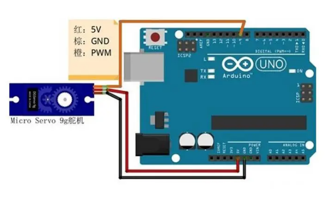 Arduino基础学习-SG90舵机的使用_sg90 arduino-CSDN博客