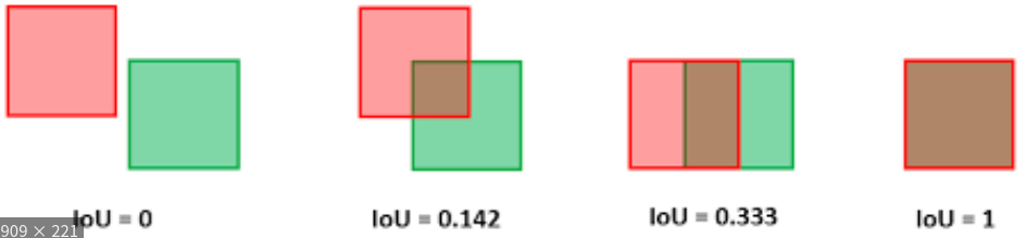 计算重叠度（IOU）含python代码验证OK_python代码计算航向重叠率旁向重叠率-CSDN博客