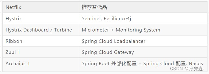 Springcloud202001或以上 版本feign使用hystrix无效问题程序包feignhystrix不存在 Csdn博客