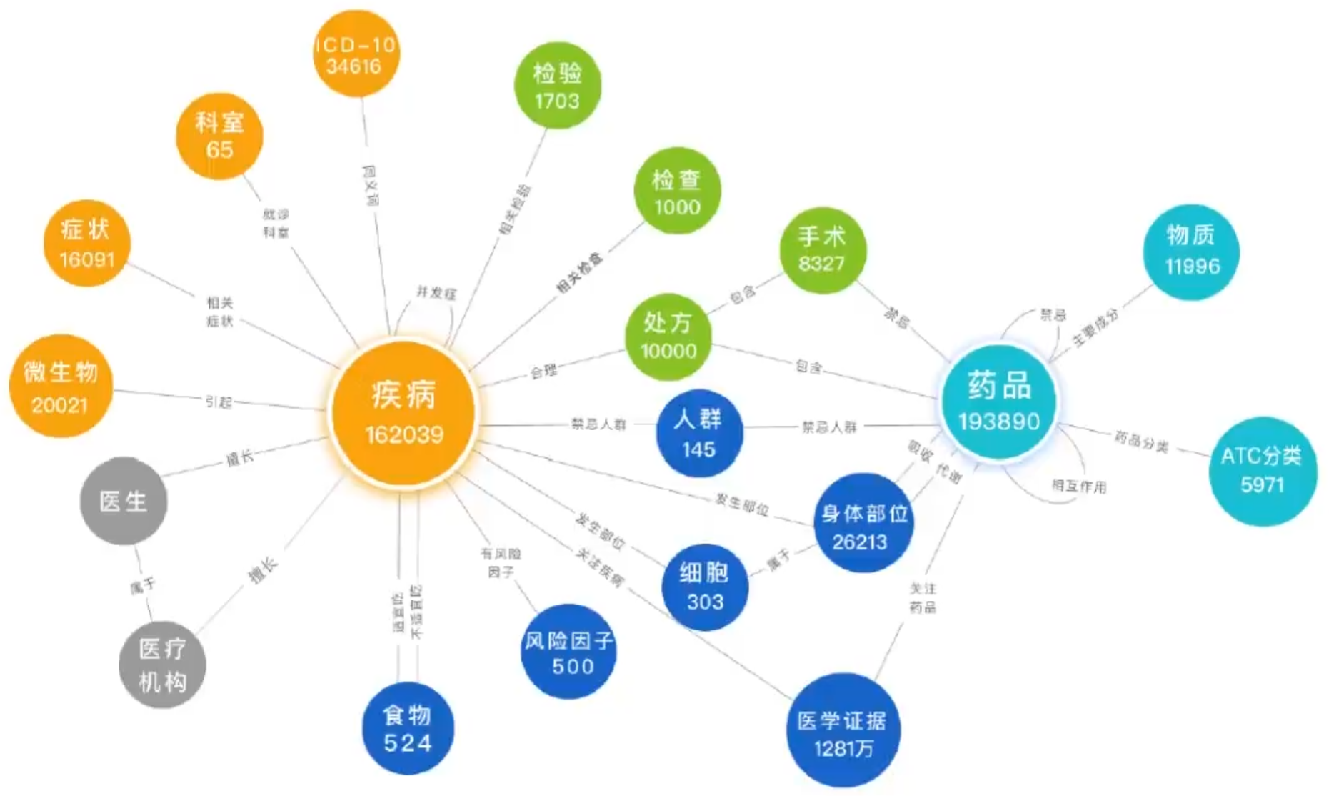 知识图谱 Schema：医疗领域中医知识图谱schema Csdn博客 