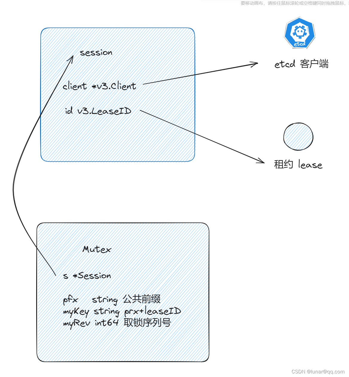 etcd实现的分布式锁源码个人解读_etcd实现分布式锁-CSDN博客