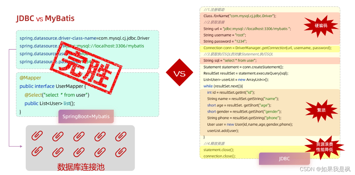 JBDC底层原理解析-CSDN博客