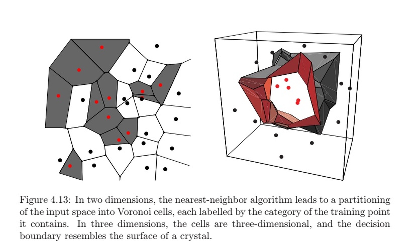 非参数估计—Parzen窗与K-nearest-neighbor-CSDN博客