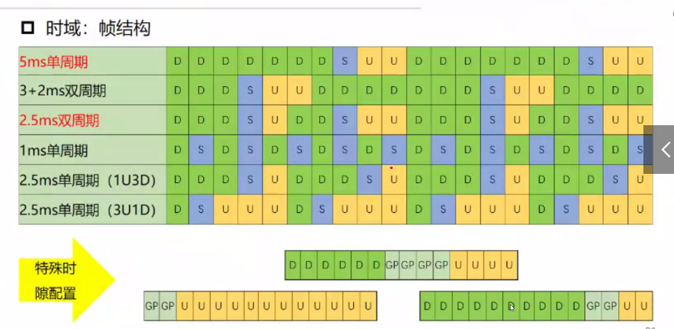 5GNR原理与关键技术（接入网）_5g nr driving factors-CSDN博客