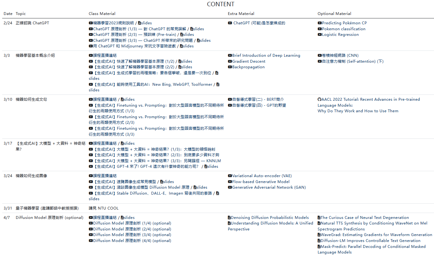 李宏毅 2023春机器学习 Ml2023 Spring 学习笔记：前言 李宏毅2023春机器学习课程笔记 Csdn博客