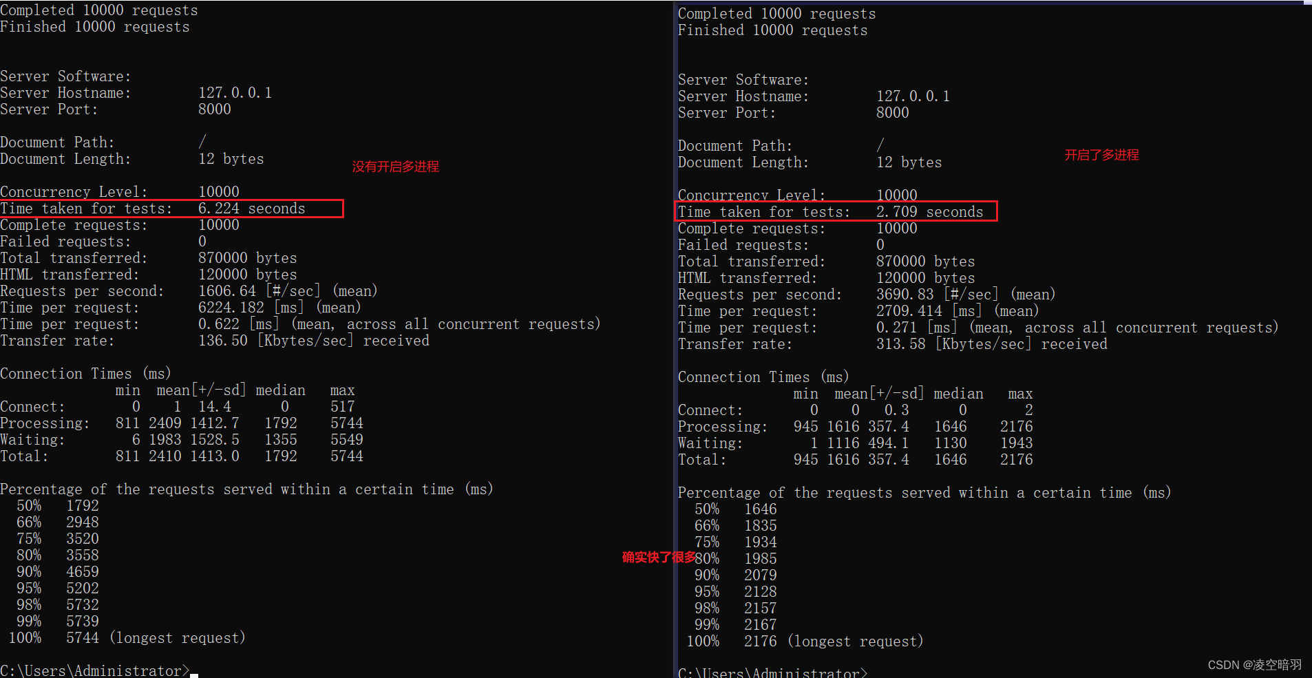 Nodejs性能优化——多进程nodejs 多进程 Csdn博客 7435