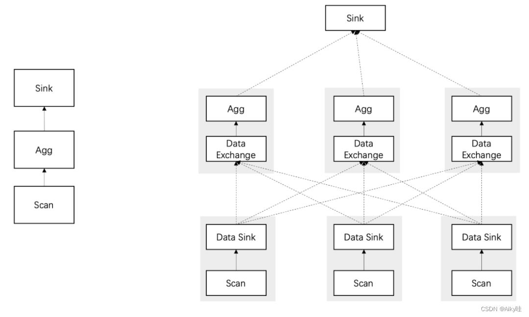从 Clickhouse 到 Snowflake： MPP 查询层_mpp查询-CSDN博客