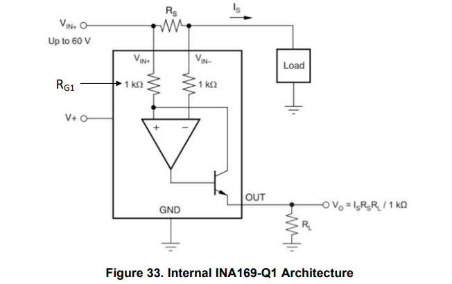 Current Sense Amplifiers_an engineer鈥檚 guide to current sensing-CSDN博客