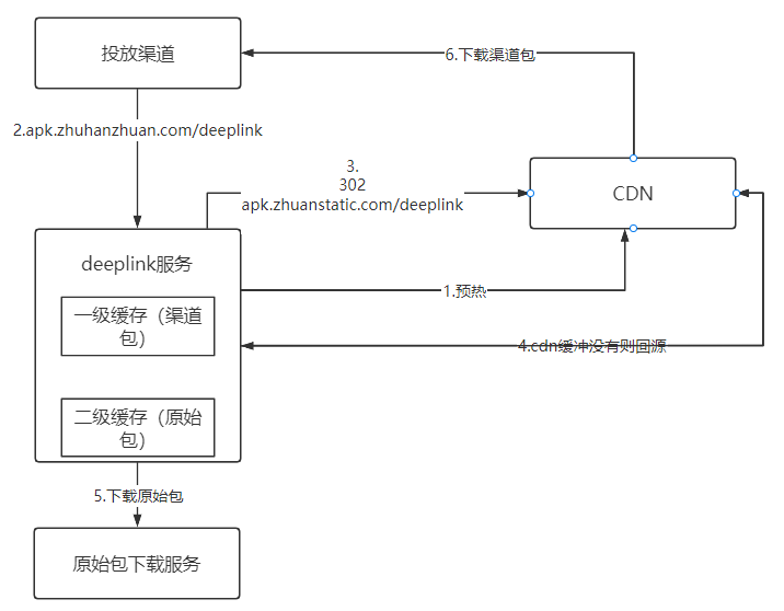 DeepLink在转转的实践_抖音deeplink-CSDN博客