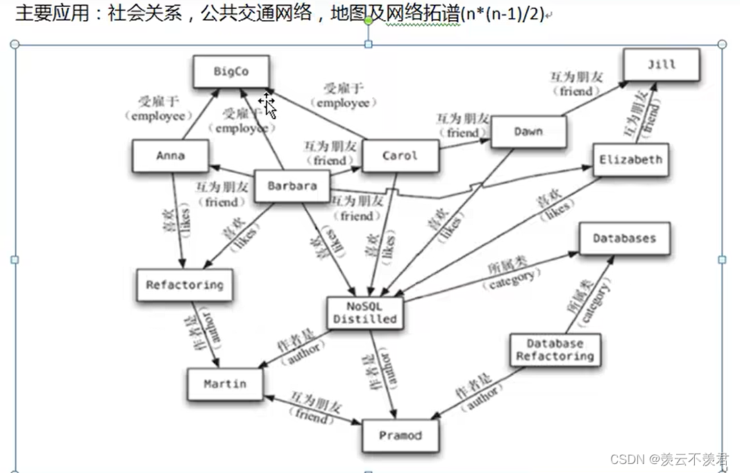 Nosql数据库简介nosql数据库 数据结构 Csdn博客