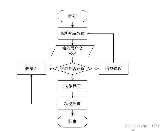 附源码 Nodejs计算机毕业设计基于java水果商城设计express程序lw基于nodejs的水果管理系统 Csdn博客