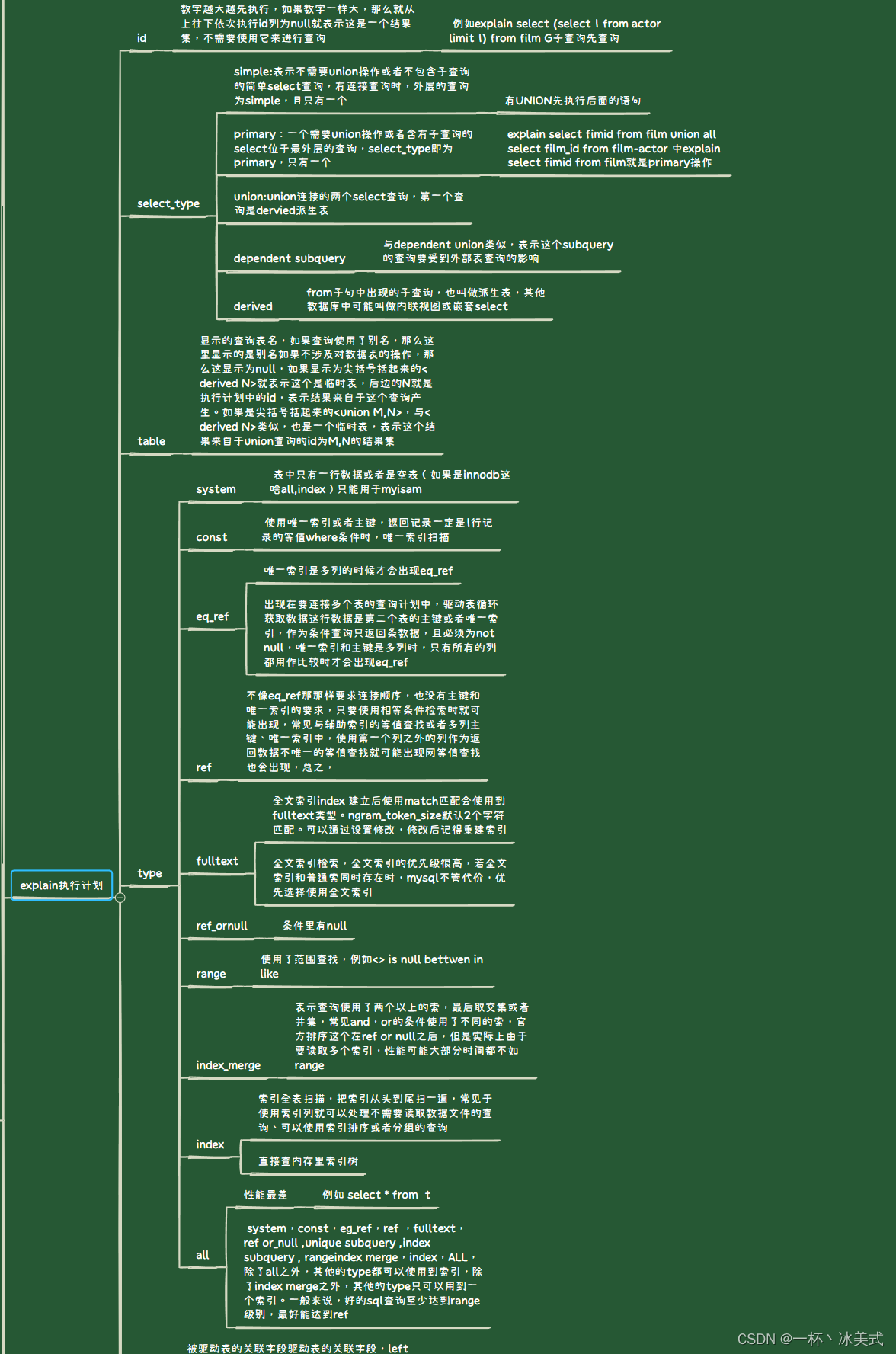 Sql 优化总结 (explain执行计划命令 参数等介绍) Sql执行计划具体要看哪些参数 Csdn博客