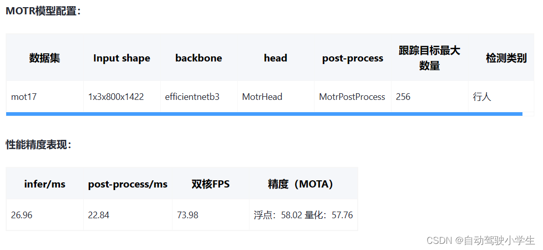 地平线J5芯片部署参考算法（2024.01.22）_j5算法部署-CSDN博客