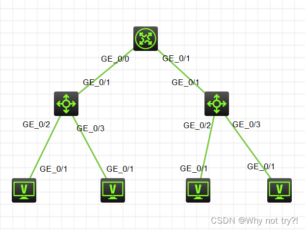 HCL（五）—配置DHCP服务_hcl 路由器和交换机有ip吗-CSDN博客