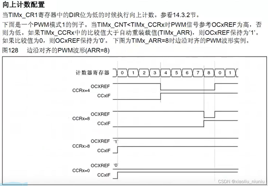 STM32F4-TIM(定时器)_stm32f4定时器-CSDN博客