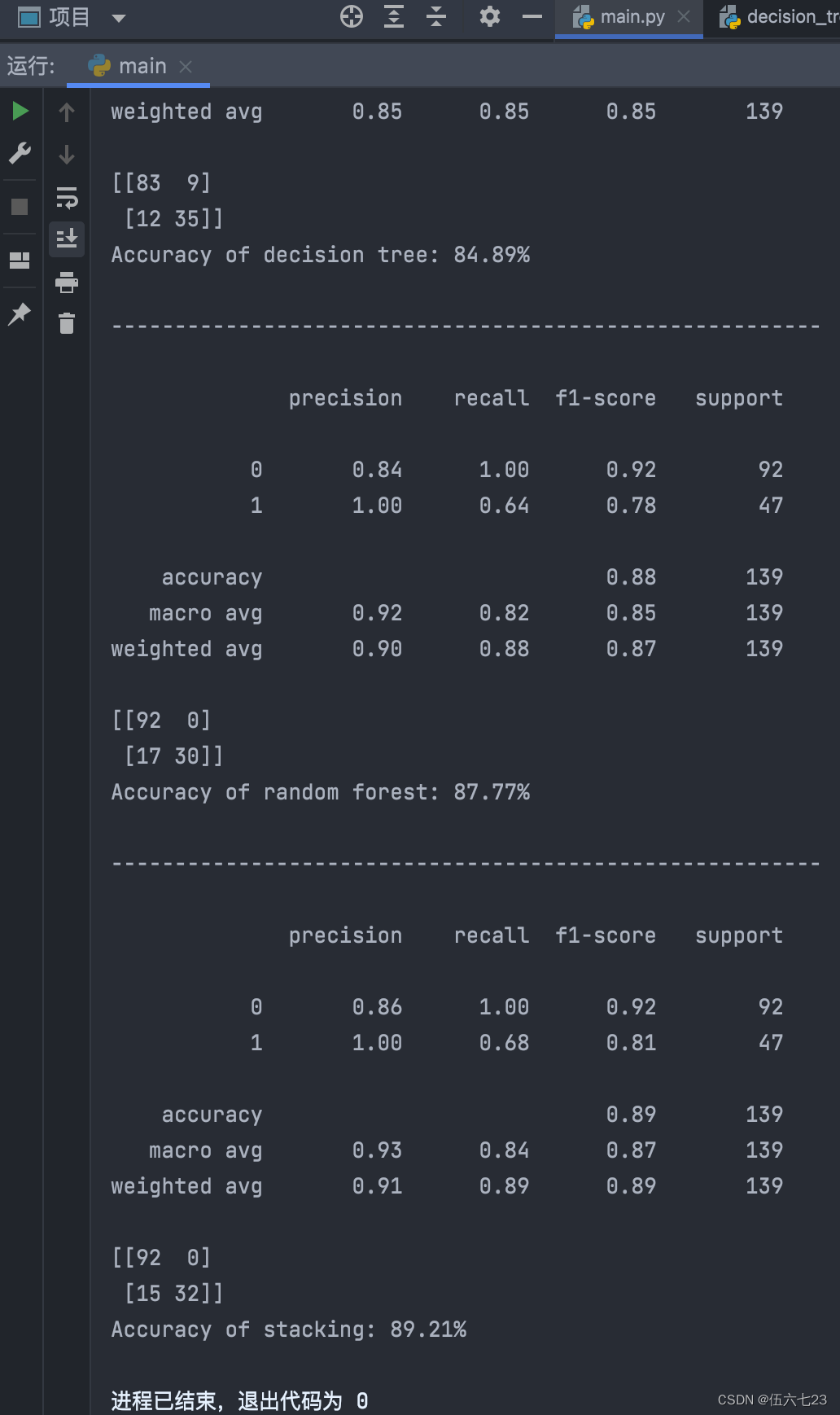 Python利用stacking模型提高预测准确率（决策树、随机森林）stacking模型预测未来值python代码 Csdn博客 8515