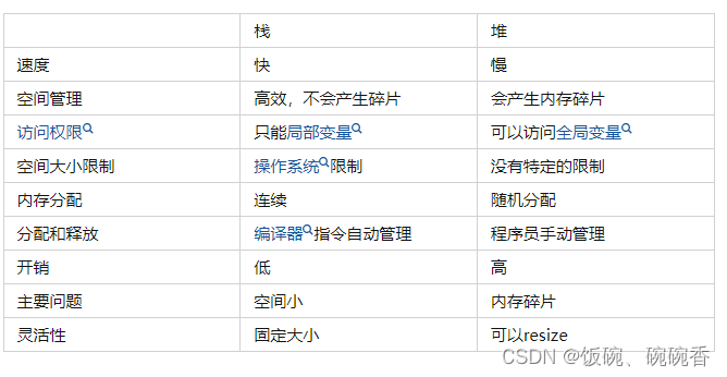 【python学习笔记:1】注释输入输出函数变量标识符关键字第1关注释与输出语句 Csdn博客
