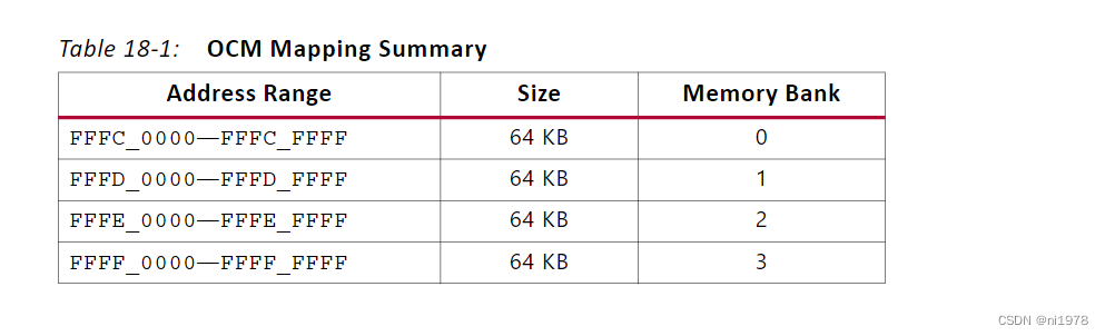 ZynqMPSoC PL端访问OCM_zynqmp ocm使用-CSDN博客
