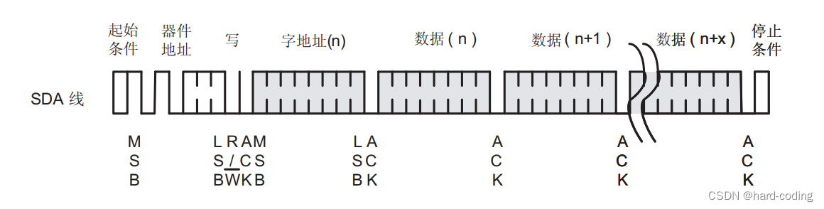 基于stm32使用IIC读写EEPROM_m24256在线读写-CSDN博客