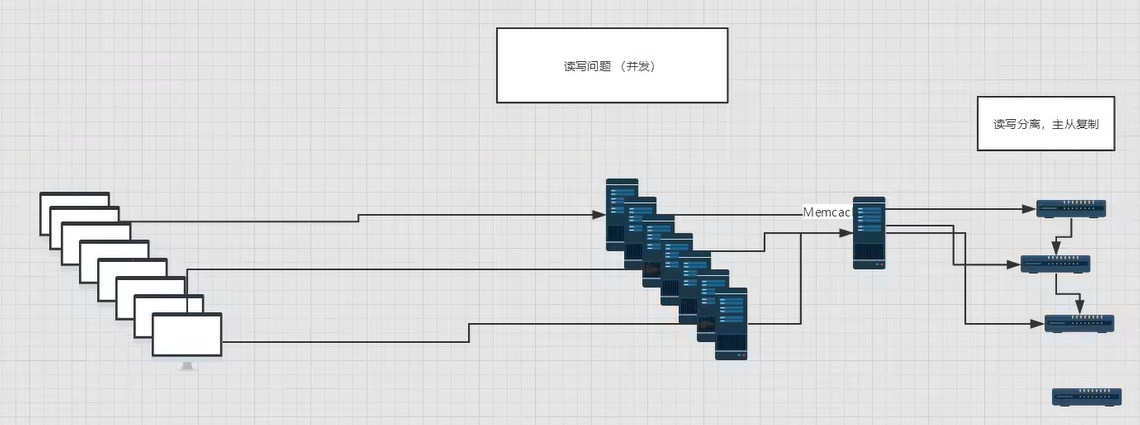 Mybatis(狂神)_mybatis index 0 out of bounds for length 0-CSDN博客
